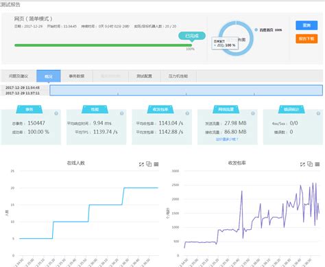 服务器性能测试工具介绍 服务器硬件性能测试工具 Csdn博客