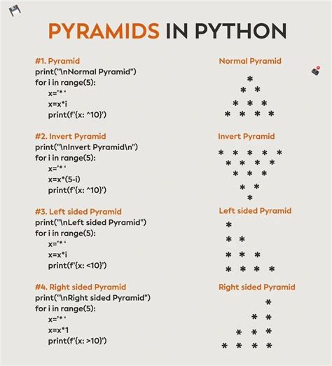 Pythonprogramming Pythonprogrammer Python3 Python3 Pyramids