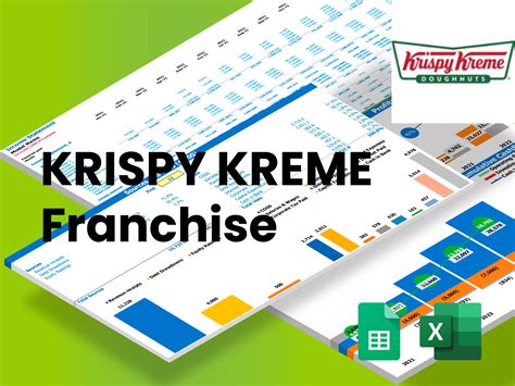 Maximize Your Profit With Krispy Kreme Franchise Financial Model