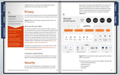 do you know these facts about dynamics 365