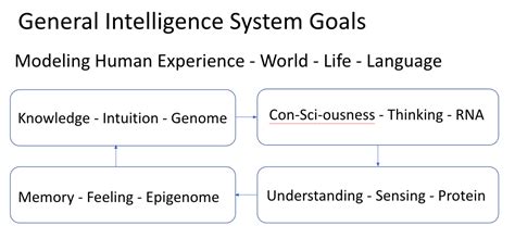 Alphafold 3 Predicts The Structure And Interactions Of All Of Lifes Molecules