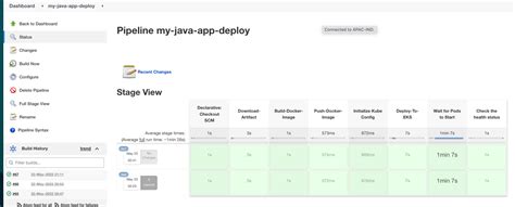 GitHub Sanidhya My Java App Eks Example