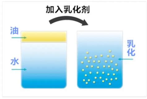 Water Soluble Polymer Adsorption Surfactant Organotin Catalyst Suppliers And Manufacturing