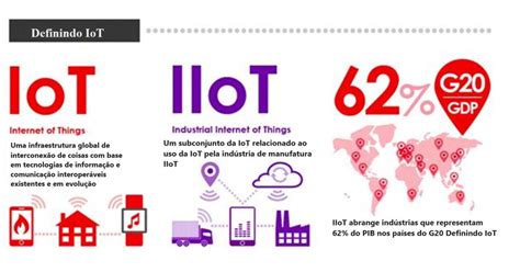 Do Iot Ao Iiot