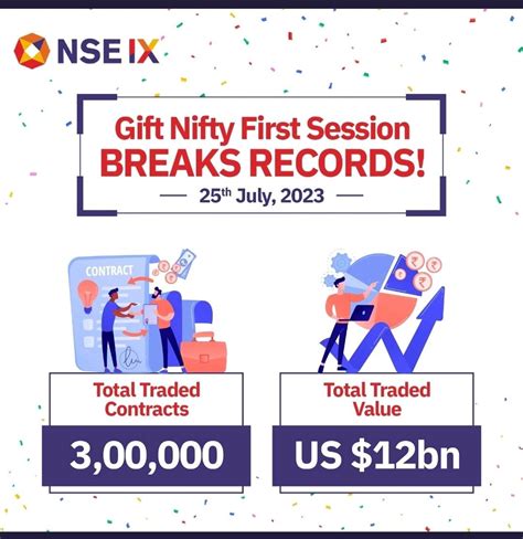 Nitesh Jaiswal On Linkedin New Record Today