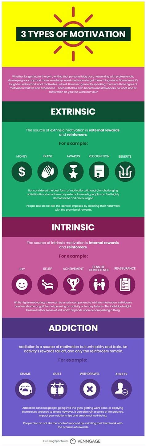 Types Of Motivation Callumdyett