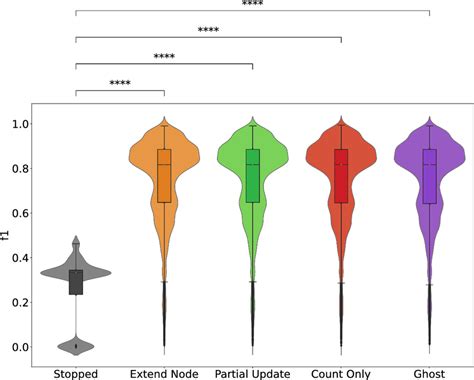 comparison of out of memory strategies for the 40 synthetic datasets