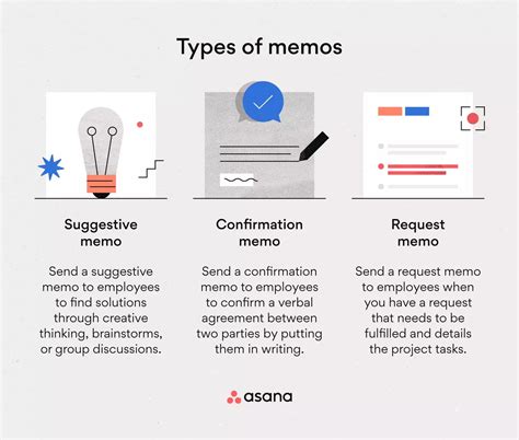 How To Write An Effective Memo Free Template 2023 • Asana