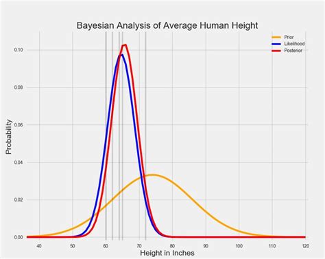 A Zero Math Introduction To Markov Chain Monte Carlo Methods Monte Carlo Method Data Science