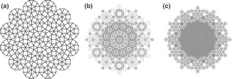 A Piece Of A 12 Gonal Symmetric Squaretriangle Tiling Obtained Upon