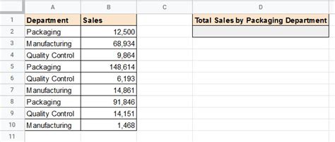 Cách dùng hàm SUMIF trong Google Sheets thông qua ví dụ