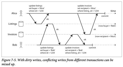 Djnago Template Keyerror 장고 로그에서 꾸준하게 발생하는 Template Keyerror 가 By Erica Lee Medium