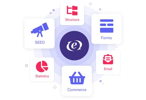 ExpressionEngine CMS OpenSource Potente Y Flexible