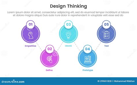 Design Thinking Process Infographic Template Banner With Big Circle Linked Up And Down With 5