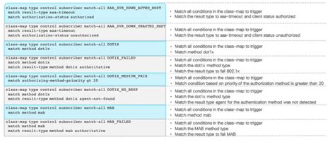 Ingegneria Networking Srl On Linkedin 8021x Class Map And Policy Map Definitions Match