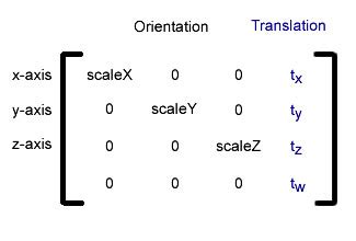 Matrix D Adobe ActionScript AS API Reference