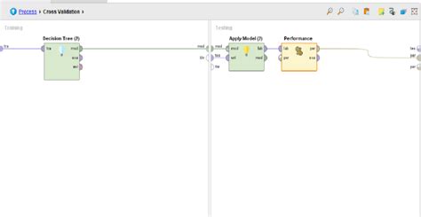Modeling Using The Decision Tree Method Download Scientific Diagram