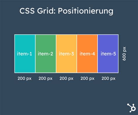 css grid so setzen sie komplexe weblayouts erfolgreich um