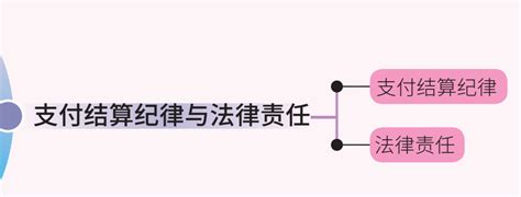 考点导图2023年新大纲版经济法基础第三章 支付结算法律制度 2023初级会计职称考试真题和答疑初级会计职称报考条件查询入口初级会计