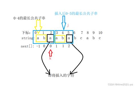 Kmp算法——详解next数组 Csdn博客