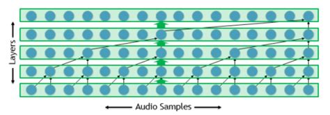 Nv Wavenet Better Speech Synthesis Using GPU Enabled WaveNet Inference NVIDIA Technical Blog