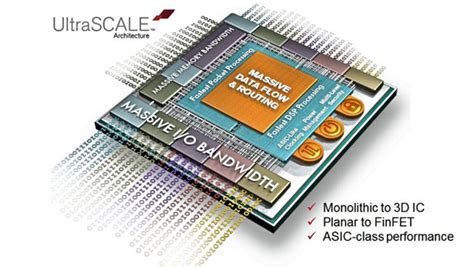 Xilinx 赛灵思 中文社区有一个超级超级大的信号处理工作要完成不用怕现在咱们有一款FPGA可以帮你完成那就是这个Kintex UltraScale KU115