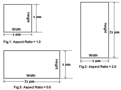 Mantra Vlsi Aspect Ratio Of Core Block Design