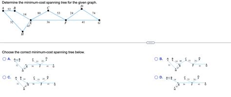 Solved Choose The Correct Minimum Cost Spanning Tree