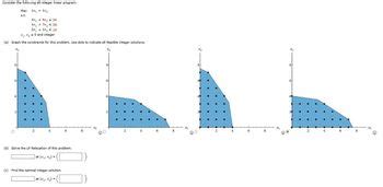 Answered Consider the following all integer linear program x₁ x₂ x x₂ s x x₂ X₂