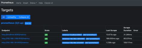 Monitor Raspberry Pi And Linux Metrics With Grafana And Prometheus On Docker