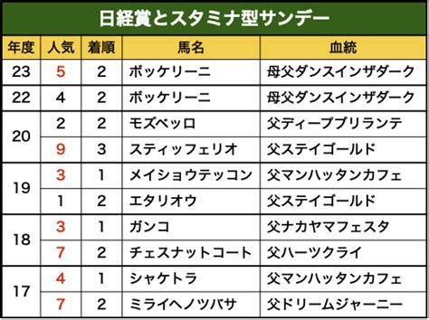 【日経賞】求められる適性はストレートに長距離向きのスタミナと持久力！ ネオメソッド予想公開編 境和樹の穴馬券ネオメソッド うまスクエア
