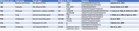 Reference Databases For Metabarcoding — Caledna