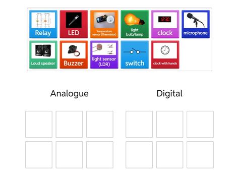 Analogue Or Digital Devices Group Sort