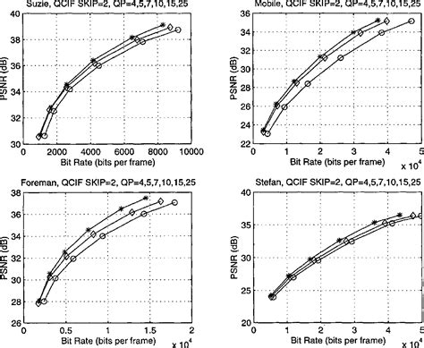 Figure 1 From Vector Quantization Of Affine Motion Models Semantic