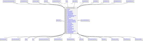 Production Order Header ConnectSpec OAGIS