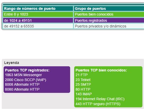 Novatillo En Python Redes Con Python Programación De Sockets Para La