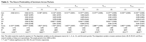 The Return Predictability Of Sentiment Across Markets Download