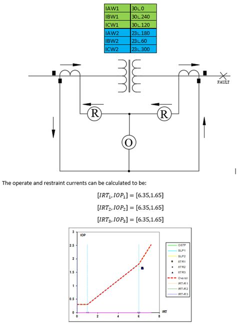 Transformer Differential Protection Voltage Disturbance