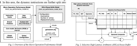 Figure 1 From Selective High Latency Arithmetic Instruction Reuse In Multicore Processors