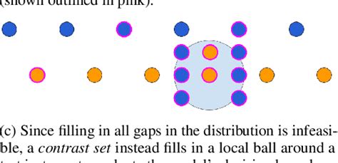 Figure 2 From Evaluating Models Local Decision Boundaries Via Contrast