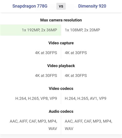 Infinix Zero Ultra Pops Up With Mp Camera W Fast Charging Phones Nigeria