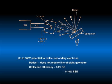 Ppt Secondary Electron Detector Powerpoint Presentation Free
