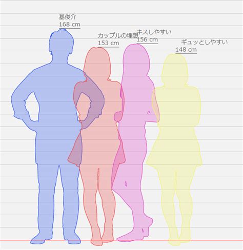 【imp 】メンバーを身長順に紹介！恋人との理想の身長差はこちら｜スタエン