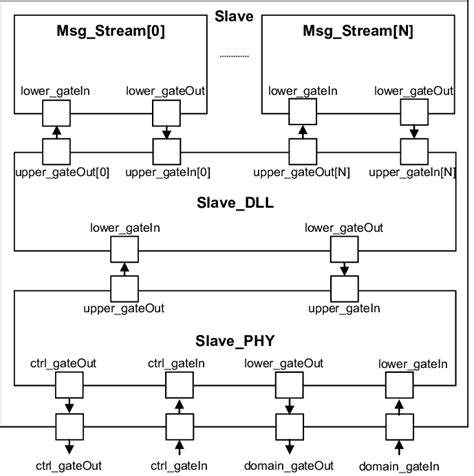 18 Omnet Slave Module 19 Presents The Slavedll Ned Definition The Download Scientific