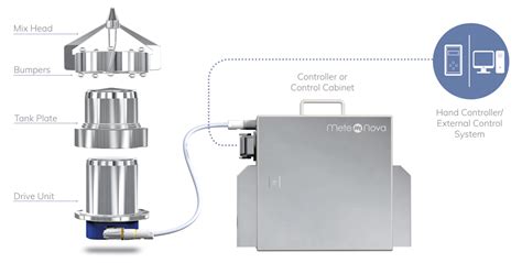 Metenova Truelev Mobile