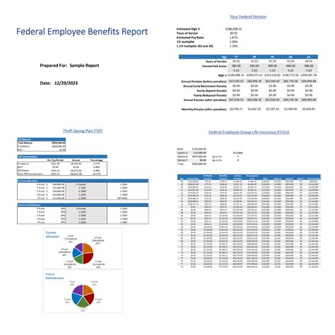 Fers Retirement Report Fers Retirement Calculator Federal