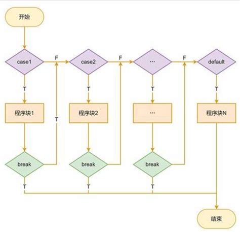 简单有趣的猜数字小游戏 Csdn博客