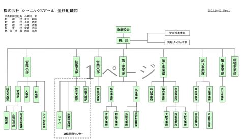 Cxr｜株式会社シーエックスアール 全社組織図