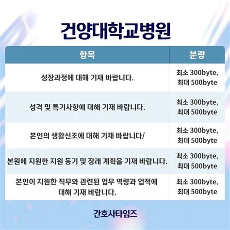 건양대학교병원 자기소개서 항목