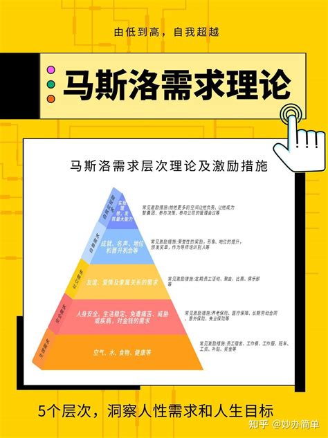 五个层次洞察人性真实需求‖马斯洛需求理论 知乎
